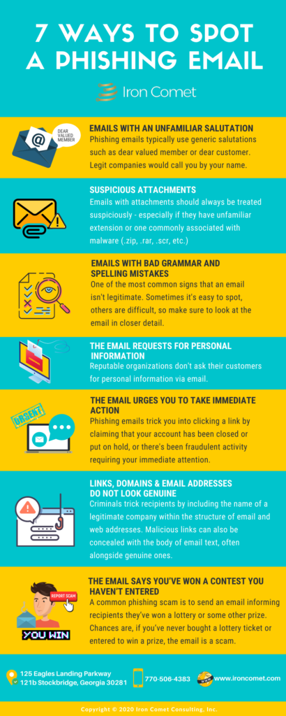 7 WAYS TO SPOT A PHISHING EMAIL - Iron Comet Consulting, Inc.